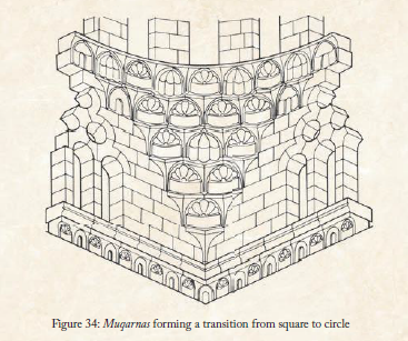 Basic definitions : Muqarnas - Islamic Architecture by Dxx