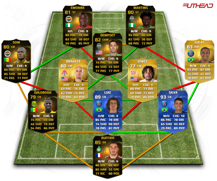 The Best Fifa Teams: Best Hybrid In Fifa History!