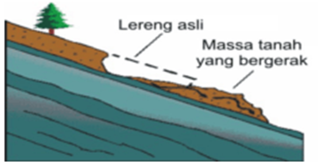 TANAH LONGSOR.doc | OM Kris