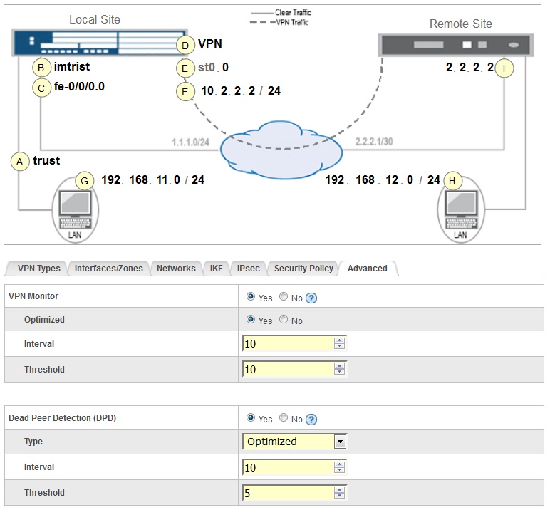 Juniper SRX VPN (Virtual Private Network)虛擬私人網路設定