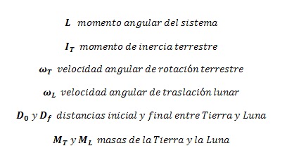 Ciencia como nunca: El efecto marea