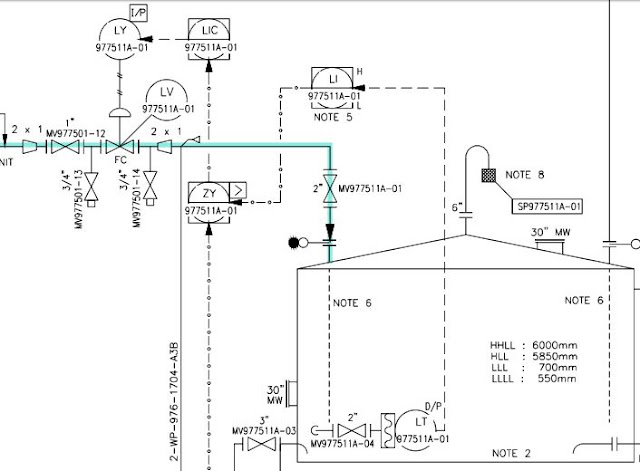 Process Engineer: Basic Control Valves and Its Control Action