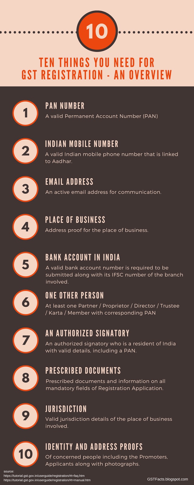 [Infographic] 10 Things You Need For GST Registration