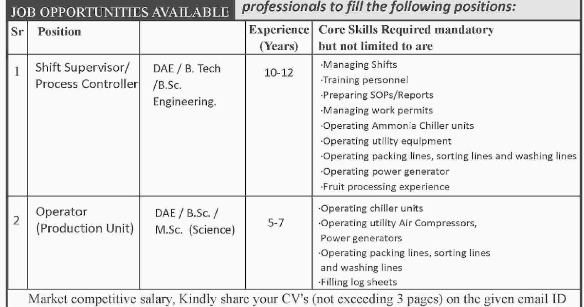 Shift supervisors Job In Pakistan - Chemical Engineering Blog