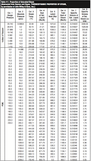 The Industrial Steam, Valve, and Process Control Blog: 2015
