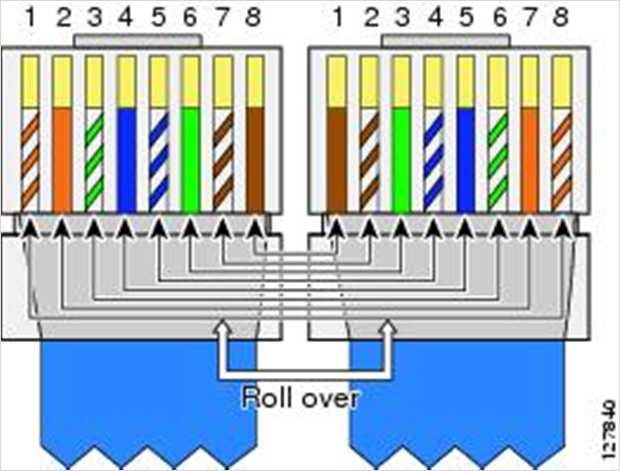 Networking/Security/Virtualization Fundamentals: CCNA CHEAT SHEETS