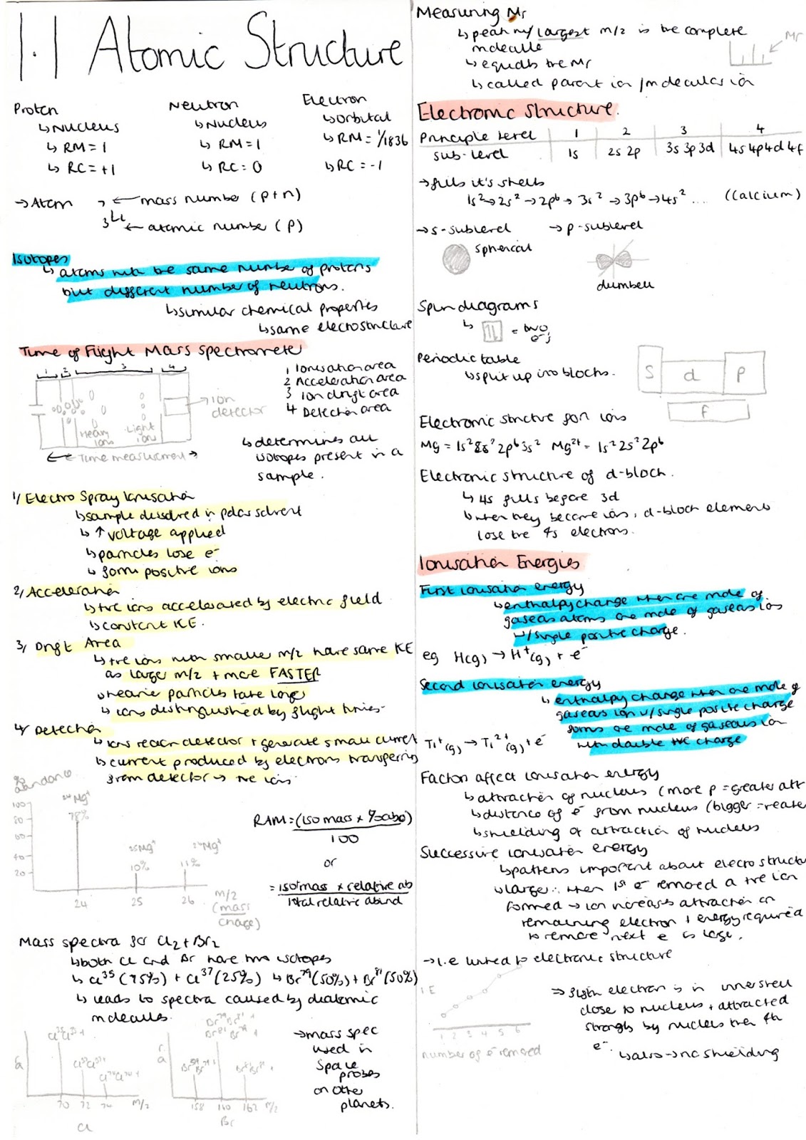 AS Level Chemistry Revision: 1.1 Atomic Structure