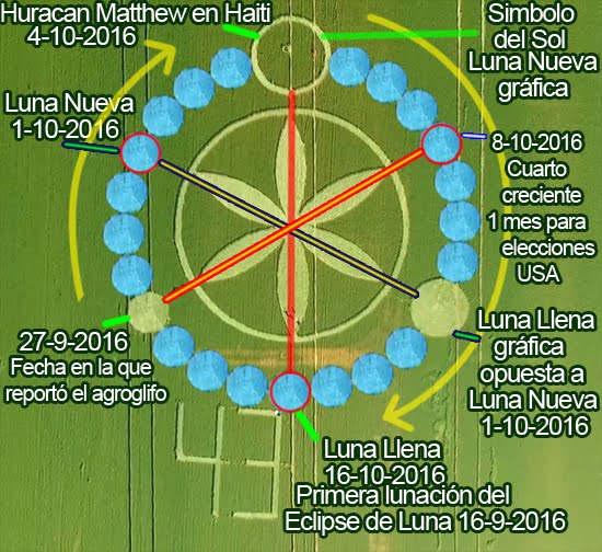 Cenuitica: La Onda Eclipsar