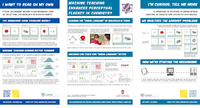 Better Posters: April 2019