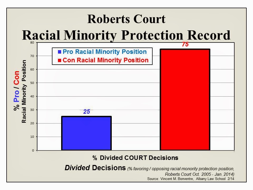 New York Court Watcher: (Part 2--Protecting Racial Minorities?) The ...