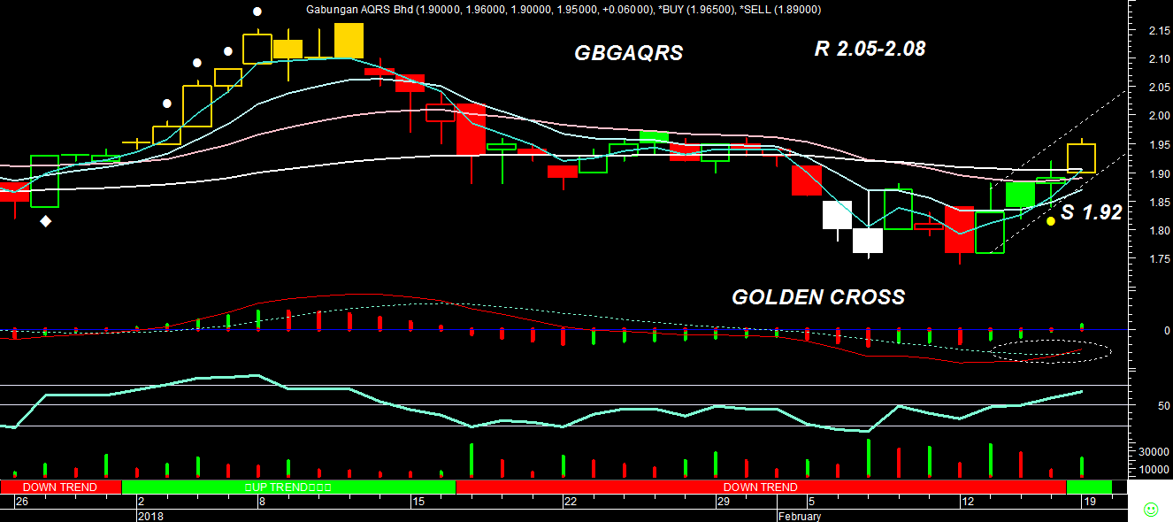 飙涨股Soaring stocks | Sharetisfy