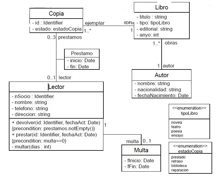 DIAGRAMA UML: DIAGRAMA DE CLASES
