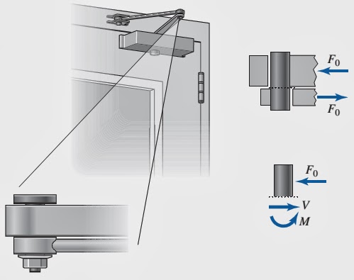 Strength of Materials: Stress & Strain