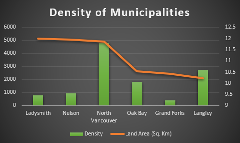 The South Fraser Blog: Some facts about 10 square kilometre ...
