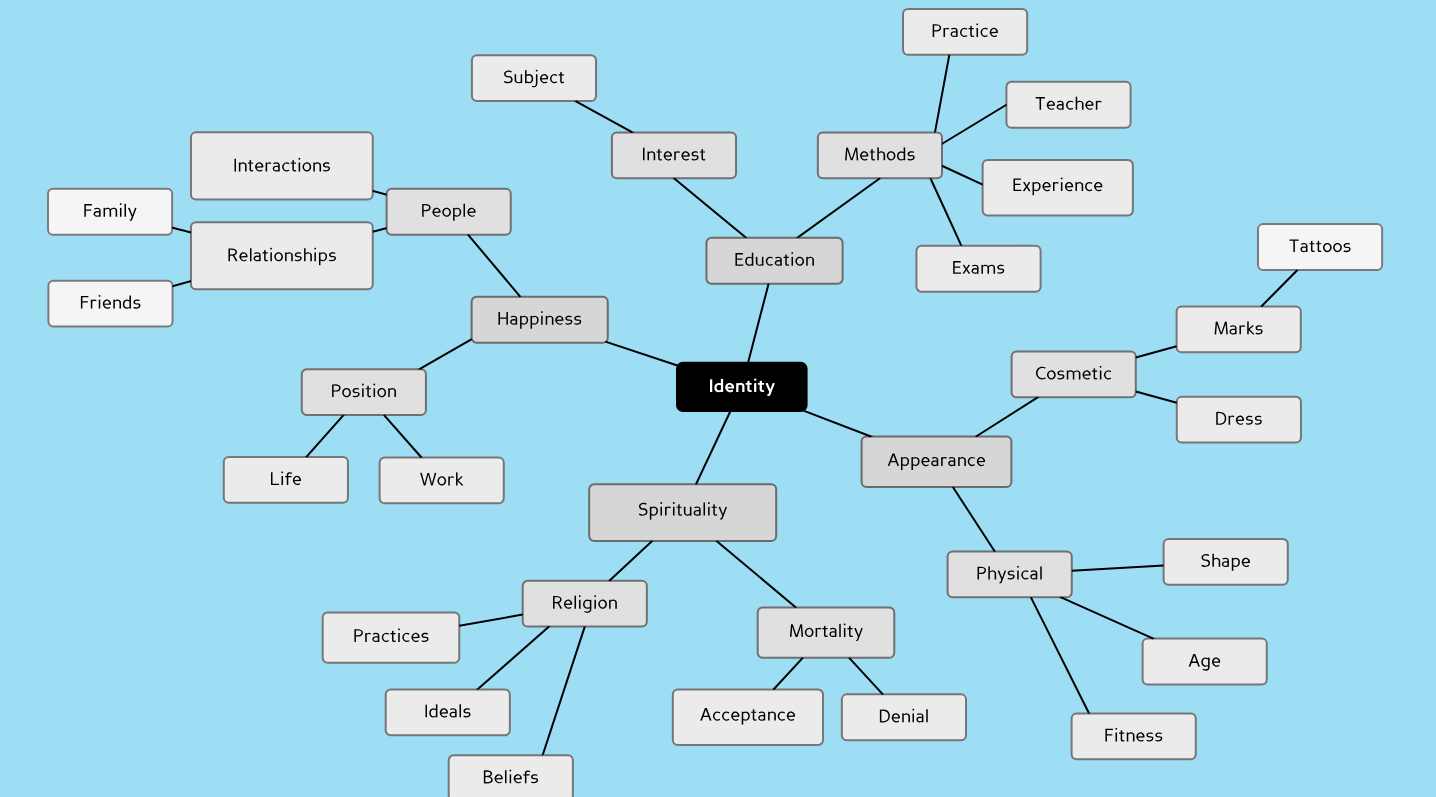 GCSE Art Blog: Mind Map Ideas