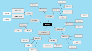 GCSE Art Blog: Mind Map Ideas