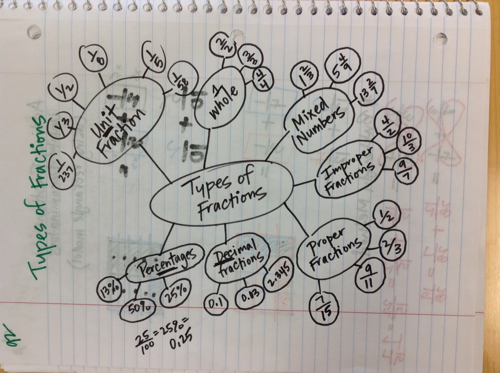 #Ms.Haughs: Hands-on Activities for Developing Conceptual Understanding ...