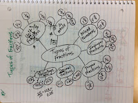 #Ms.Haughs: Hands-on Activities for Developing Conceptual Understanding ...
