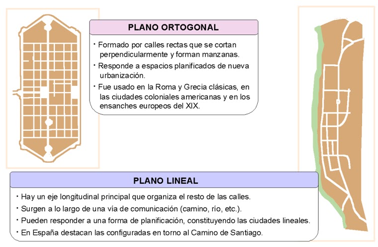 Profesor de Historia, Geografía y Arte: Cómo comentar un plano urbano