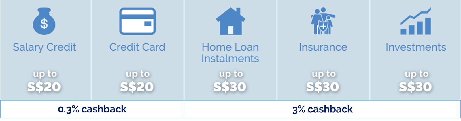 Here's how you can get $1000 cashback this year