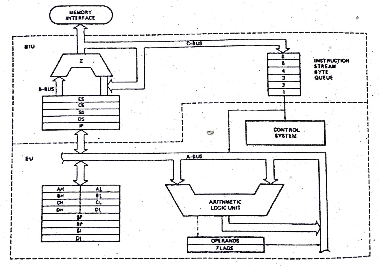 Discuss A bus, B bus and C bus and mention their uses. - M.M.R cse