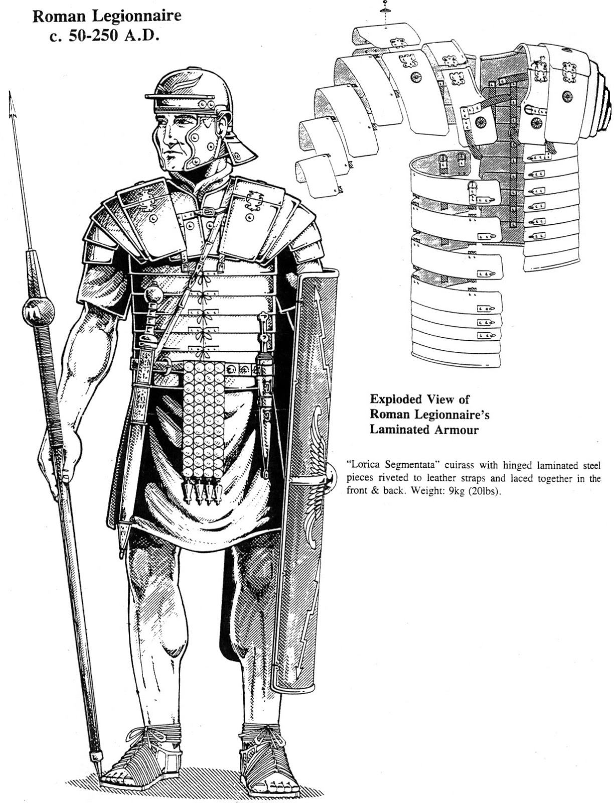 Military and Weapons: Armour
