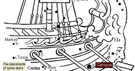 Canopus | Fixed Stars