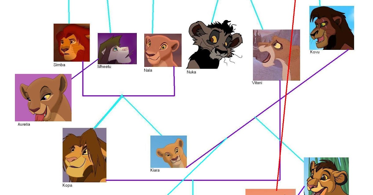 Król Lew Drzewo Genealogiczne