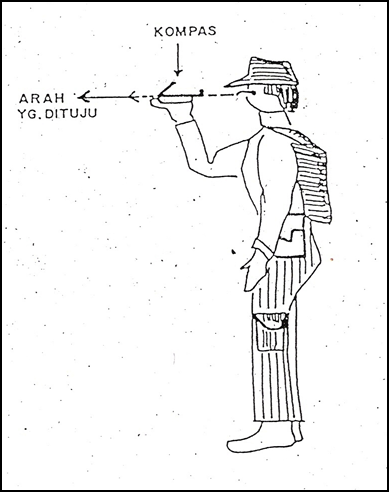 ayo belajar GEOLOGI !!": KOMPAS GEOLOGI
