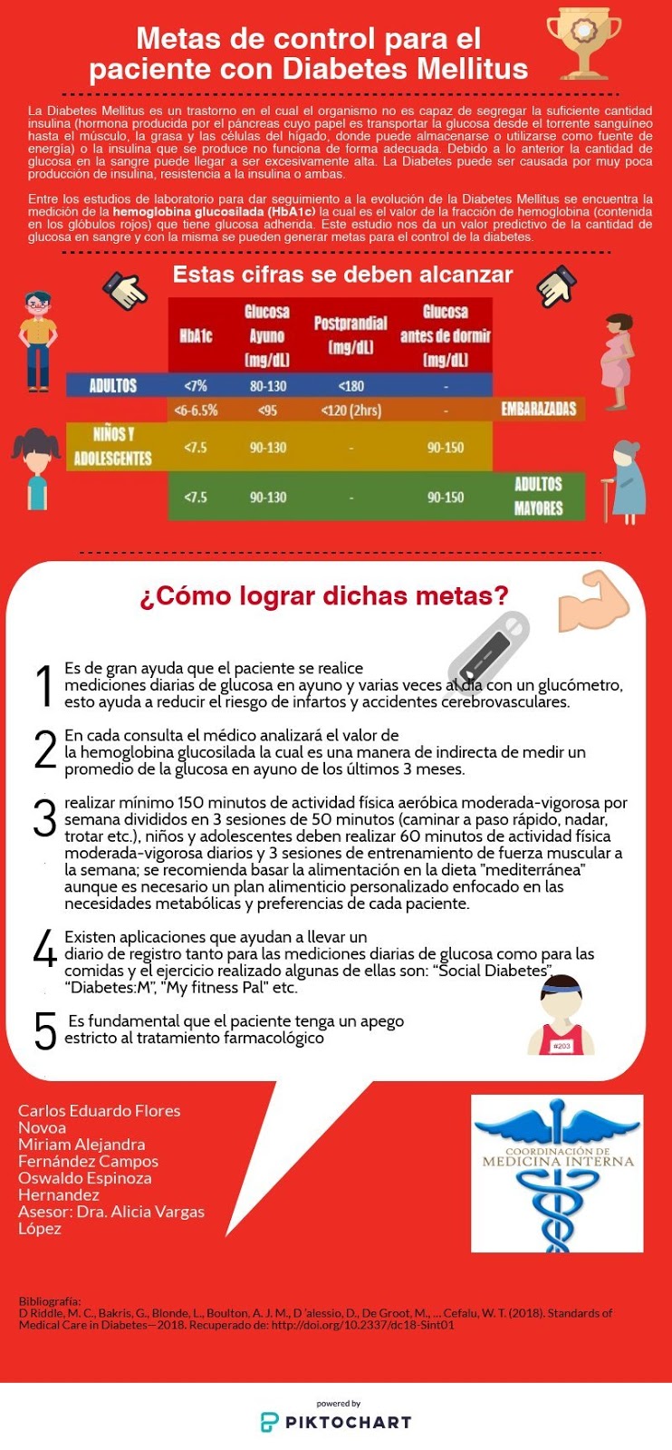 Control goals to the patient with Diabetes Mellitus - DIVULGACIÓN ...