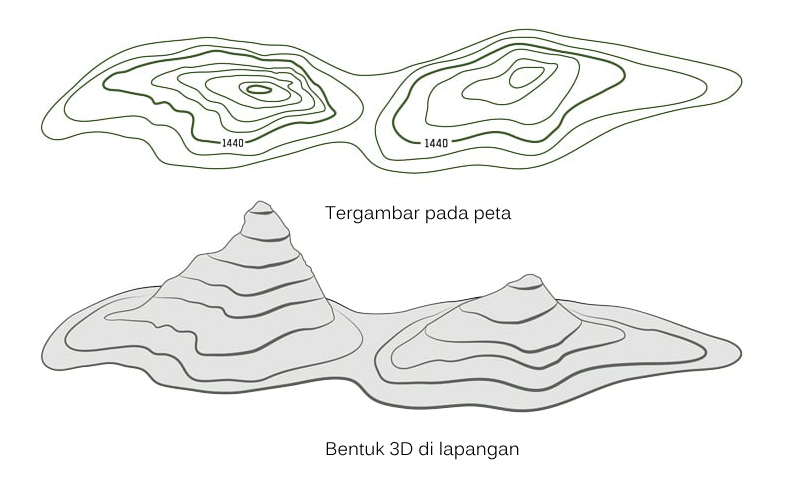 Just Indonesia Summit