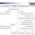 Introduction to TMMI - A Standard test process assessment method ...