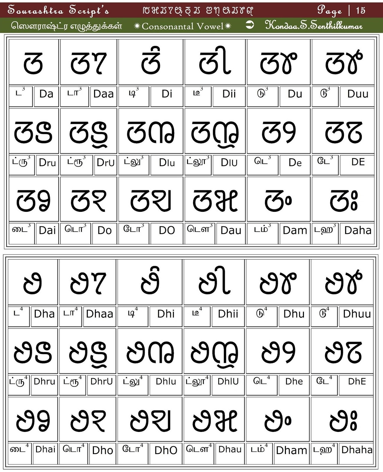 Sourashtra Script's