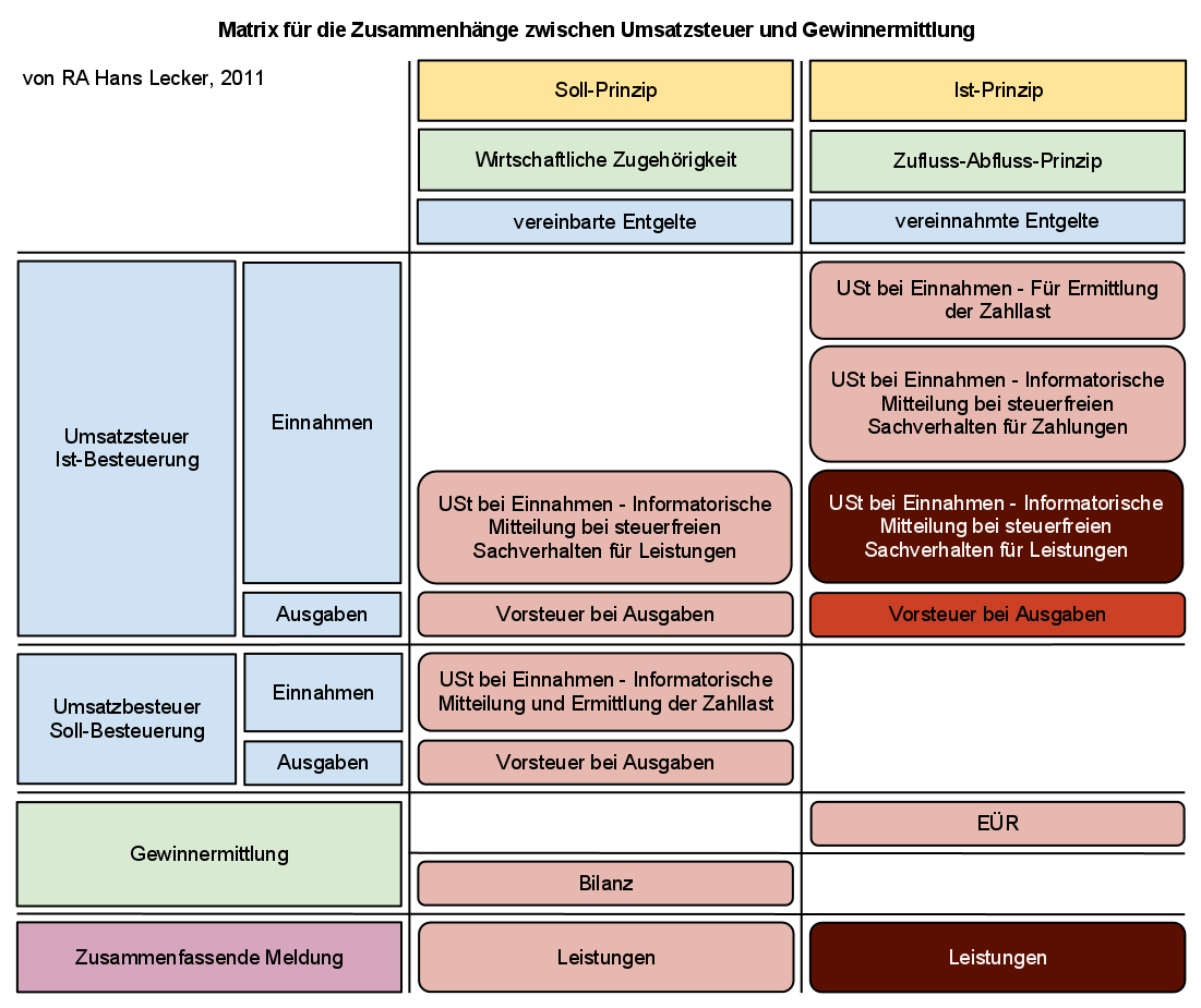 Hans Lecker - Kanzleimanagement: Vereinbarte Entgelte oder Vereinnahmte ...