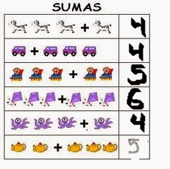 ¡Aprendamos Inglés y Matemáticas!: ¡Hola Niños! Hoy aprenderemos a ...