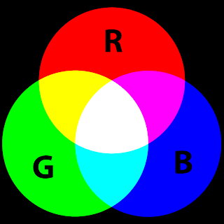 Aplicações Informáticas B : Modelos de Cores - RGB