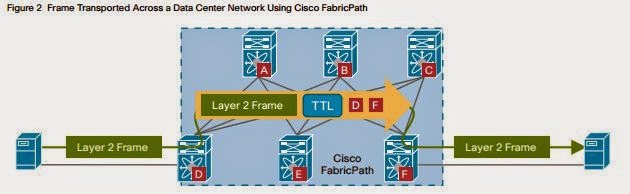 Sandesh Shrestha: Introduction to Fabric Path