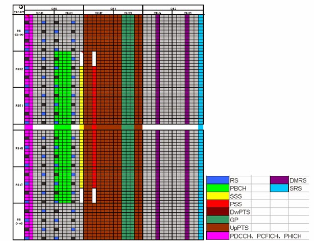 Telecom knowledge and experience sharing: Random Access Special Topic