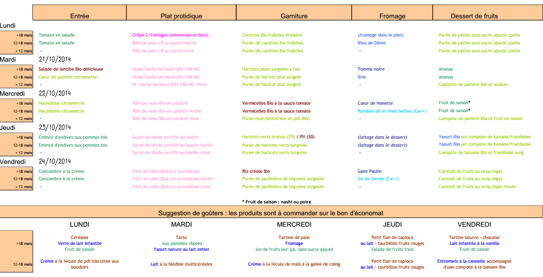 VIE(S) DE CRECHE : Menus de la semaine du 20 octobre