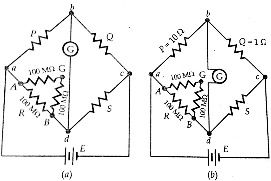 Megohm Bridge Method For Measurement Of High Resistance