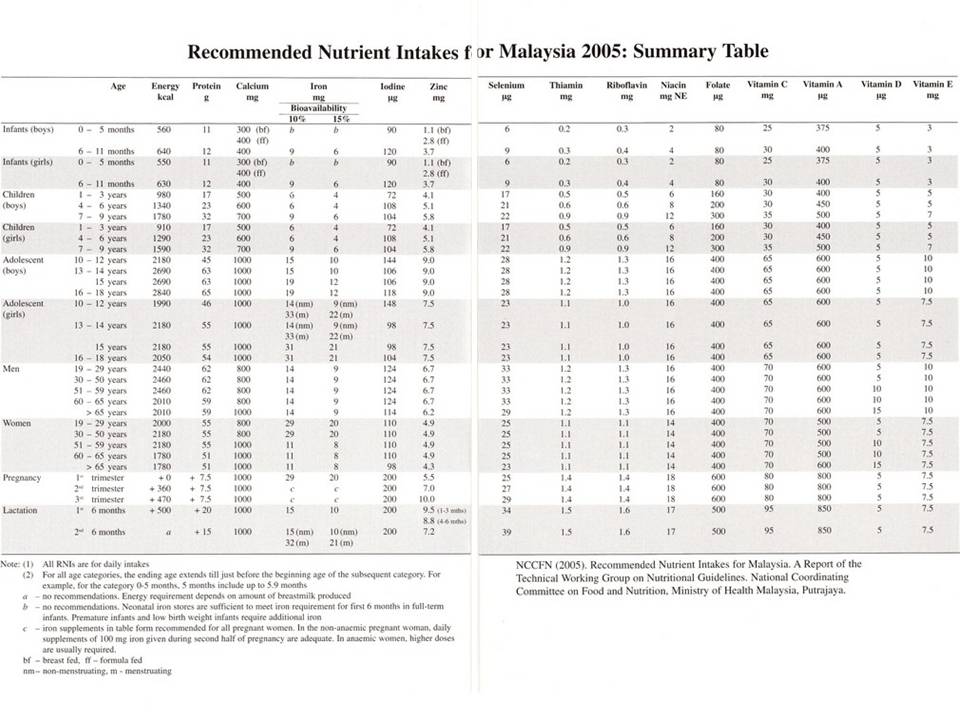 Learn How to read Nutrition Fact Labels ~ Down!!! Blood Pressure...