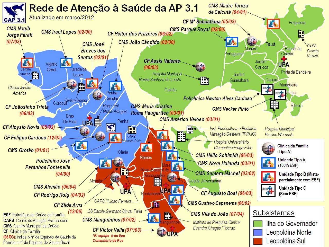 CAP 3.1 - Saúde Presente na AP 3.1: Referências da AP 3.1