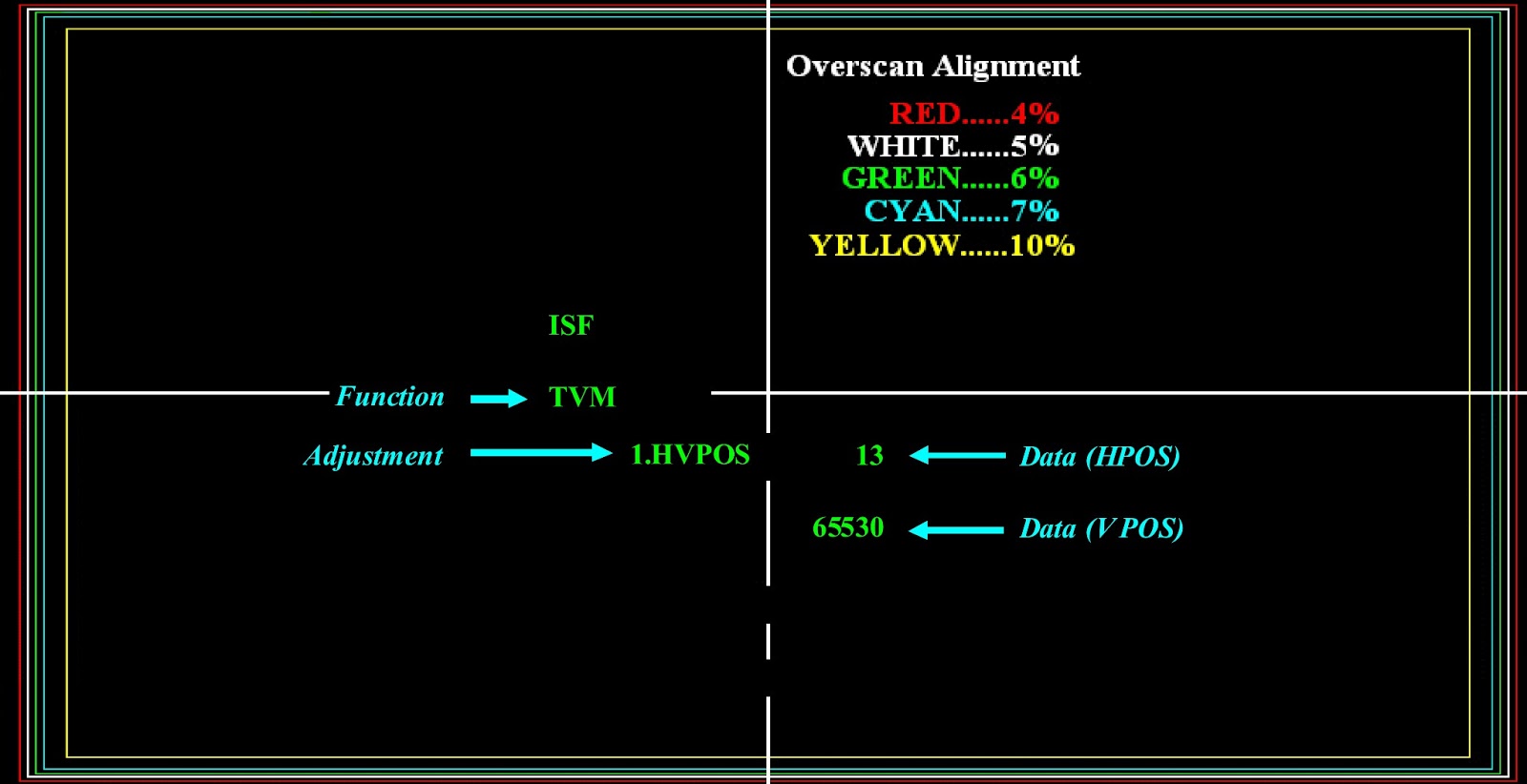 Master Electronics Repair !: MITSUBISHI LASERVUE PROJECTION HDTV - HOW ...