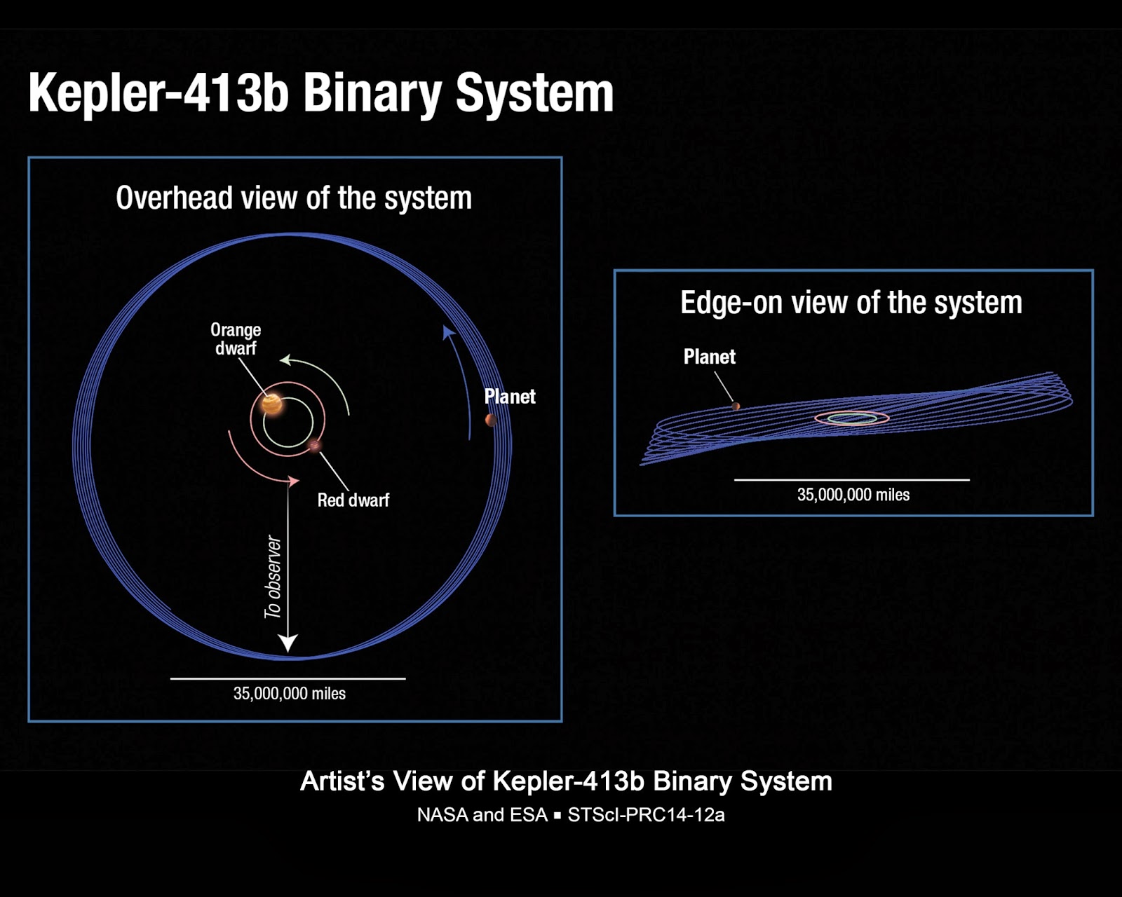 Los Pilares de la Ciencia: febrero 2014