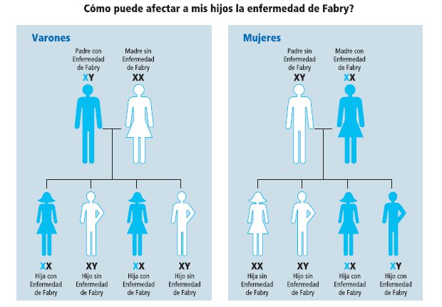Mi viejo maletin: Enfermedad de Fabry
