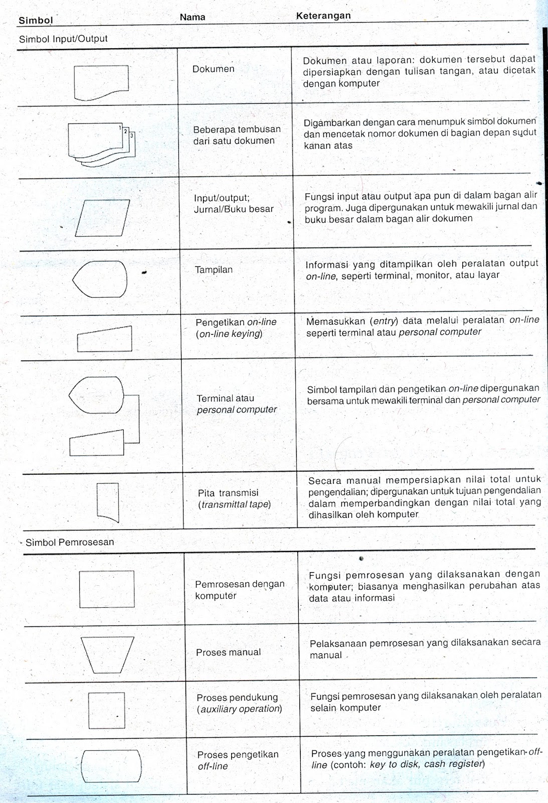 simbol dfd - wood scribd indo