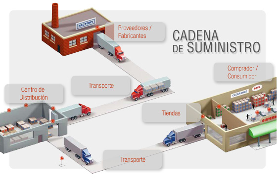 GESTIÓN DE CADENA DE SUMINISTROS GESTIÓN DE CADENA DE SUMINISTROS