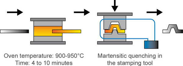 What is the hot forming ? - Metallurgy Materials