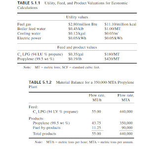 UOP OLEFLEX PROCESS FOR LIGHT OLEFIN PRODUCTION |petroleum