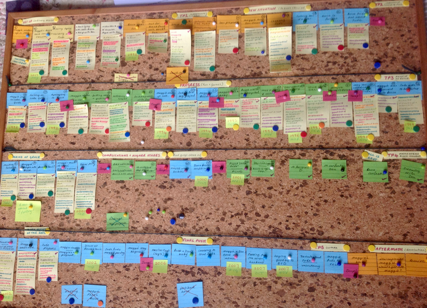 Fiona Harper: The Plot Board